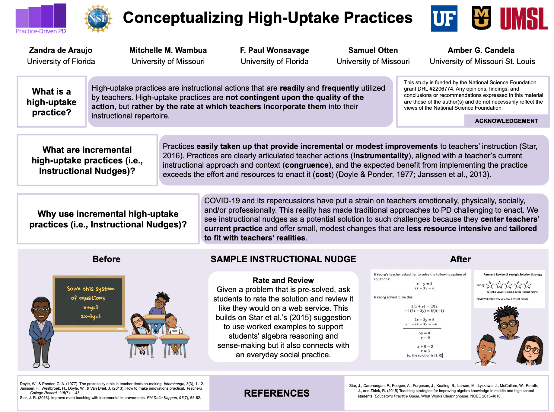 Presentations Practice Driven Pd