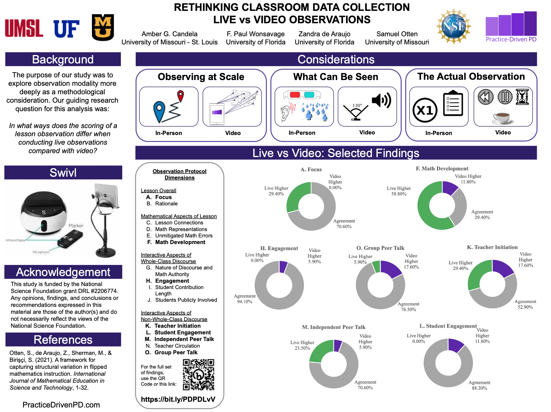 Presentations Practice Driven Pd