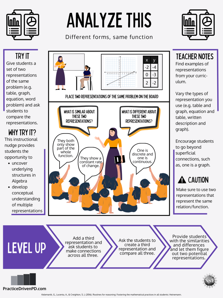 Analyze This – Practice-Driven PD