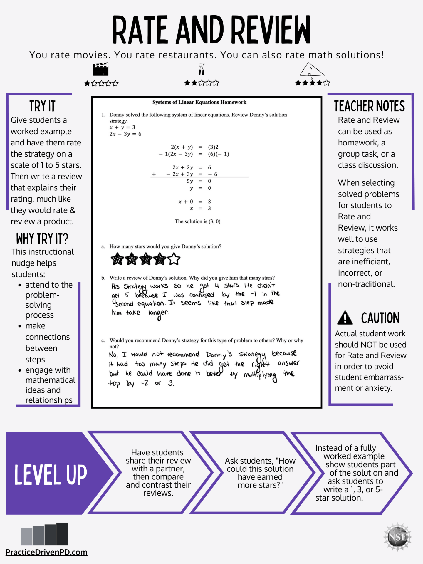 Rate and Review – Practice-Driven PD